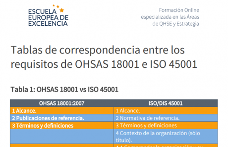 Descarga gratuita: Tabla comparativa entre OHSAS 18001 e ISO 45001